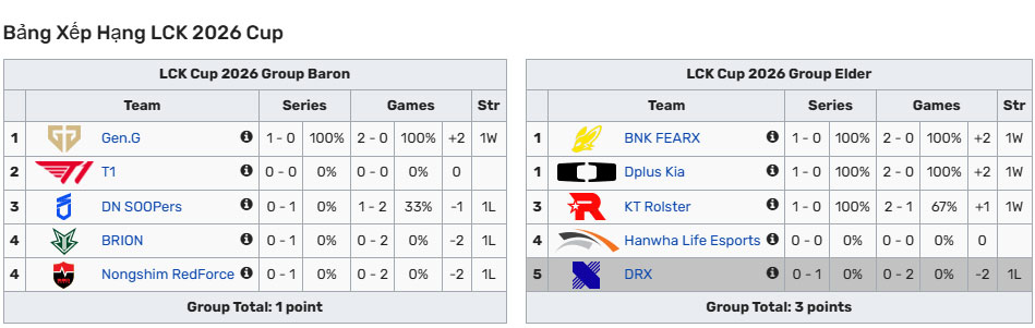 Bảng Xếp Hạng LCK 2026 mới nhất