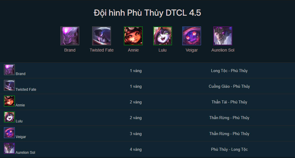 Đội hình Phù Thủy DTCL mùa 4.5 mới nhất